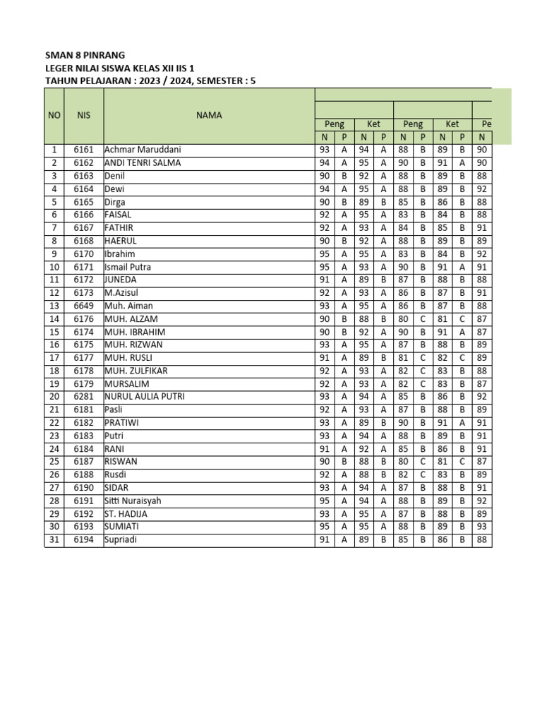 Leger - K2013 - XII IIS 1 | PDF