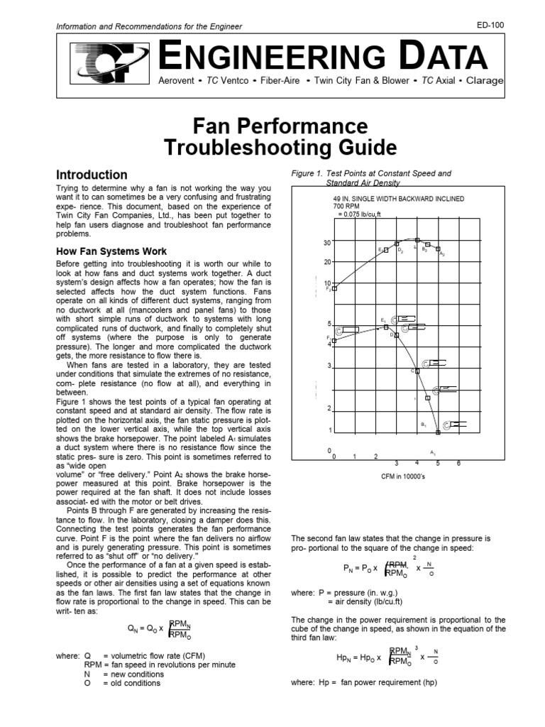 Fan Troubleshooting ED100 | PDF | Duct (Flow) | Calibration