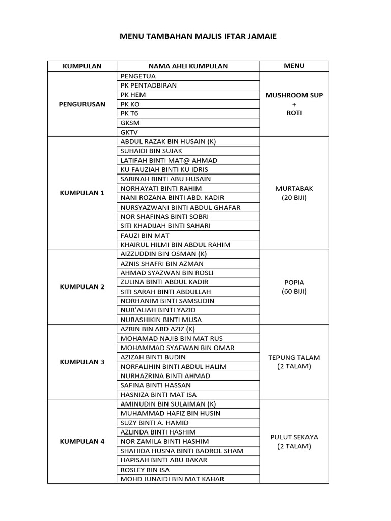 Kumpulan Menu Iftar | PDF