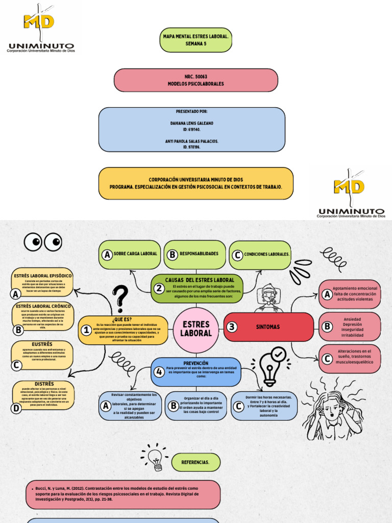 Mapa Mental del Estrés Laboral | PDF | Estrés (biología) | Salud mental