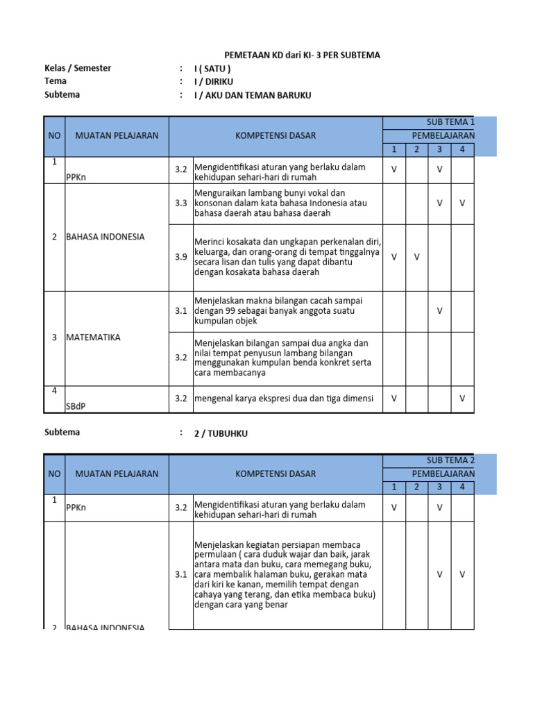 Pemetaan Ki-3 Tema 1 Subtema 1-4 | PDF