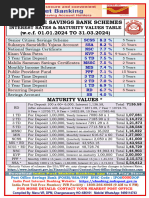 BSP Org Structure PDF | PDF | Monetary Policy | Currency
