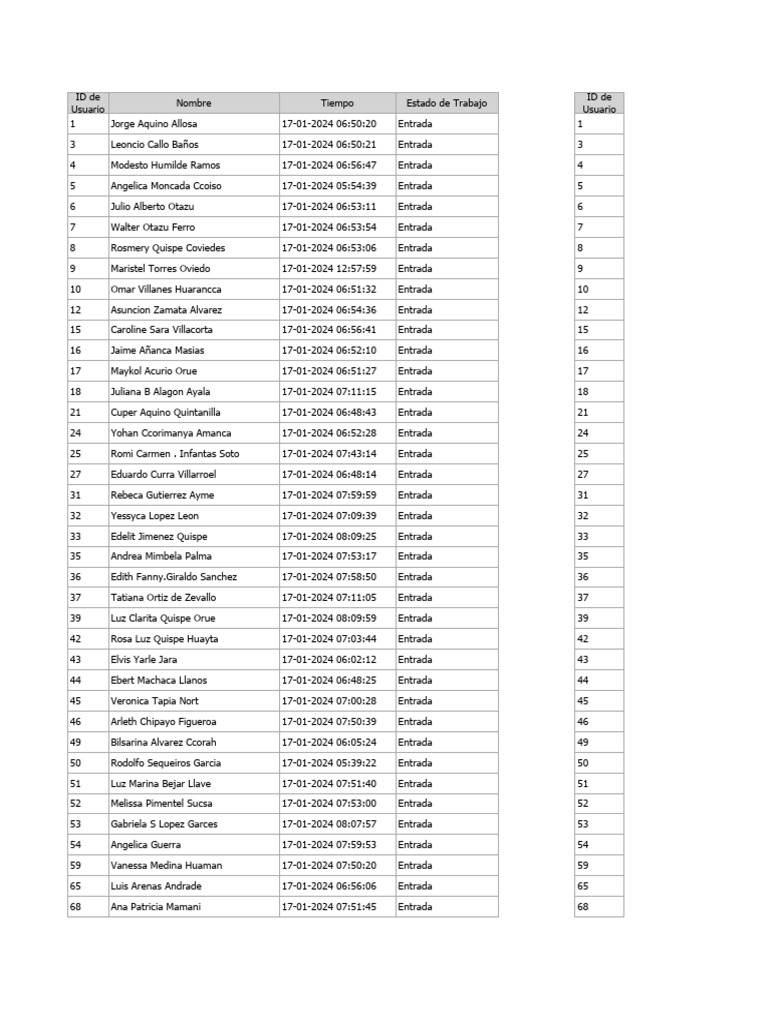 Asistencia 17-01-24 | PDF