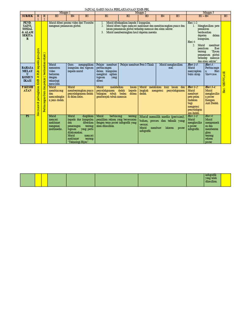 Jadual Garis Masa Perlaksanaan KMR-PBL | PDF