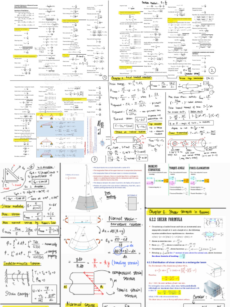 Cheat Sheet PDF | Download Free PDF | Stress (Mechanics) | Shear Stress