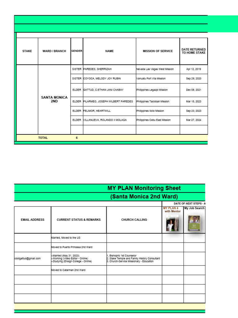 MY PLAN Monitoring 2023 Version 1 | PDF | Latter Day Saint ...