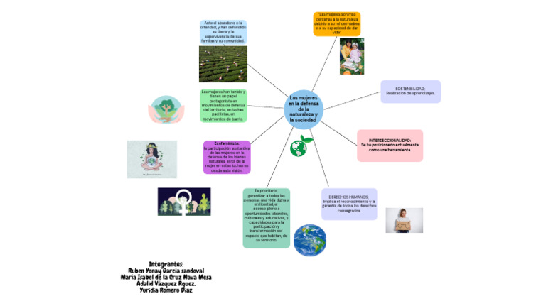 Mapa Mental Capitulo 2 | PDF | Derechos humanos | Justicia