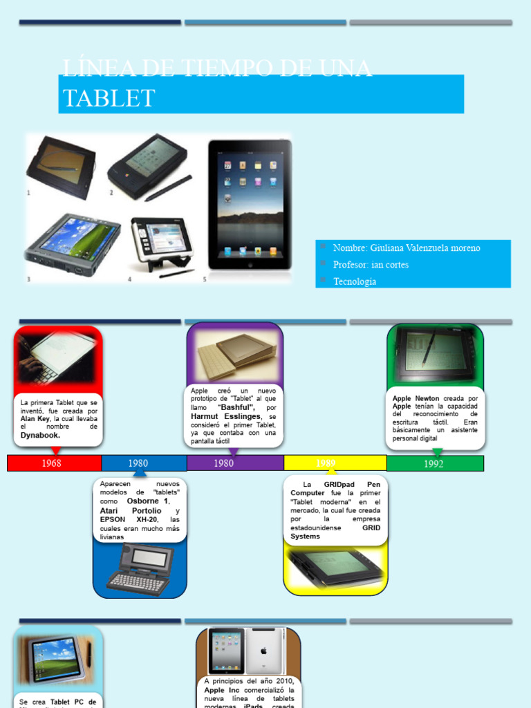 Línea de Tiempo de Una Tablet | PDF | Tableta | Apple Inc.