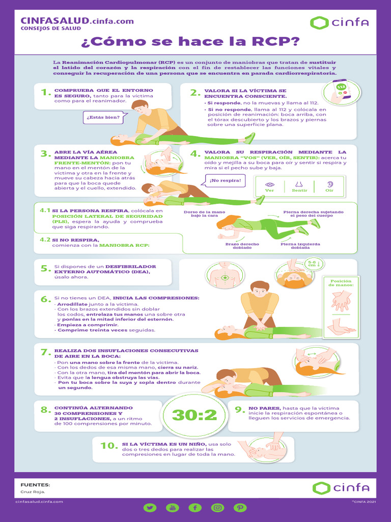 Guía RCP: Pasos para Reanimación Cardiopulmonar | PDF | Reanimación ...