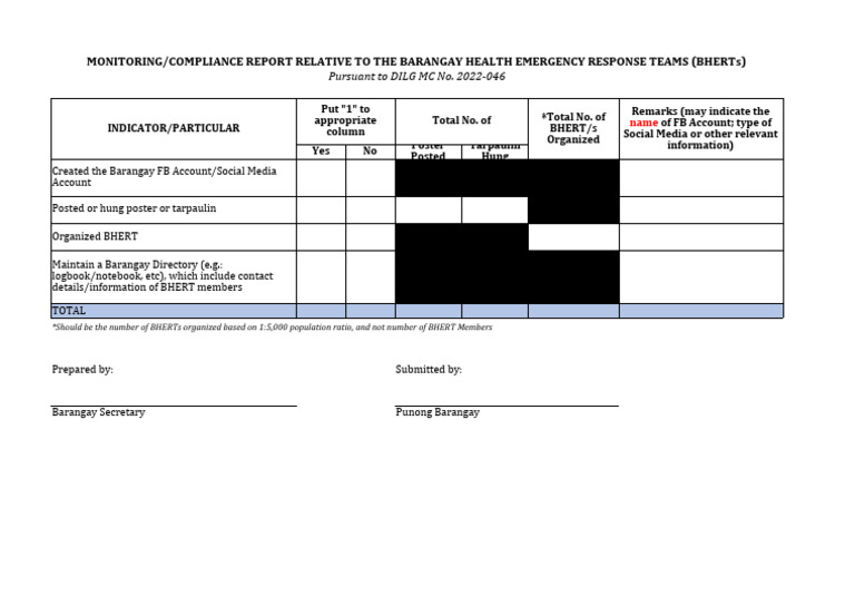 BHERT Monitoring Compliance Report | PDF