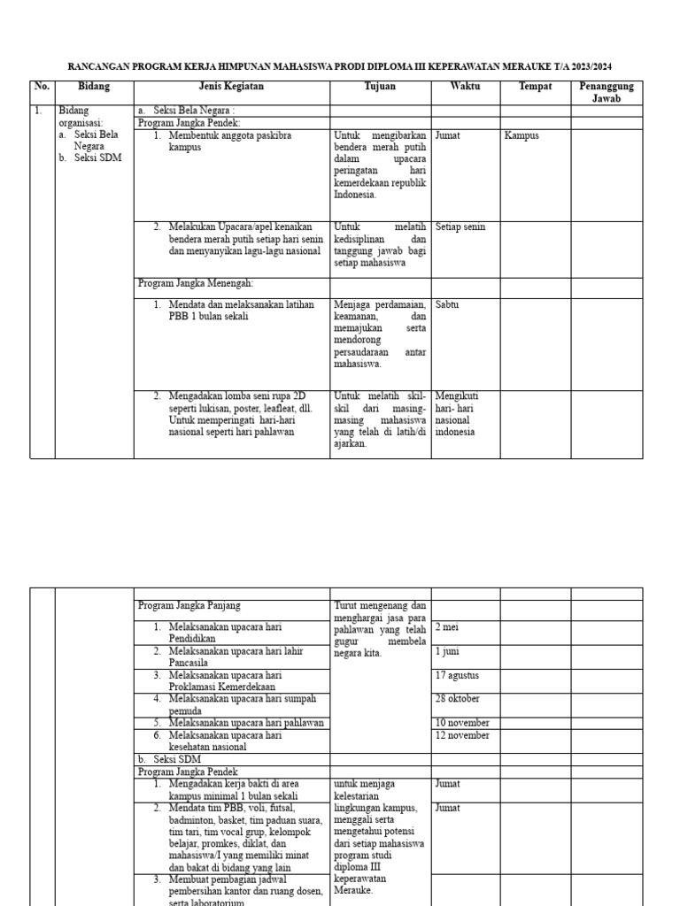Rancangan Program Kerja Himpunan Mahasiswa Prodi Diploma Iii ...