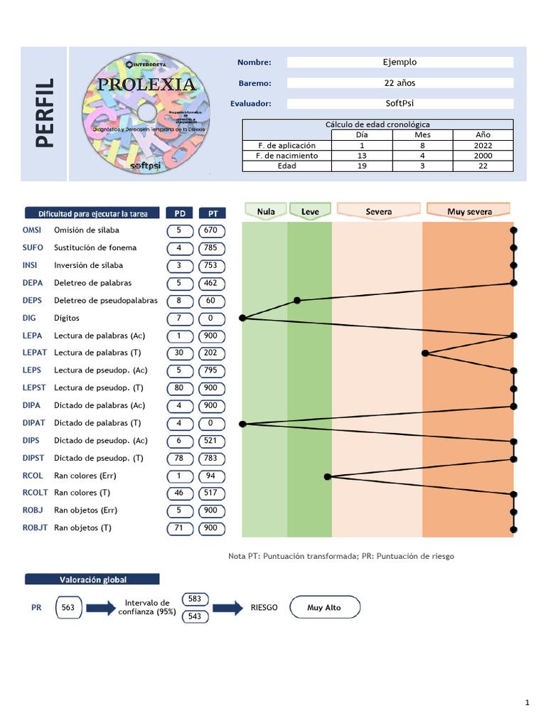 Ejemplo Prolexia | PDF | Fonología | Sílaba