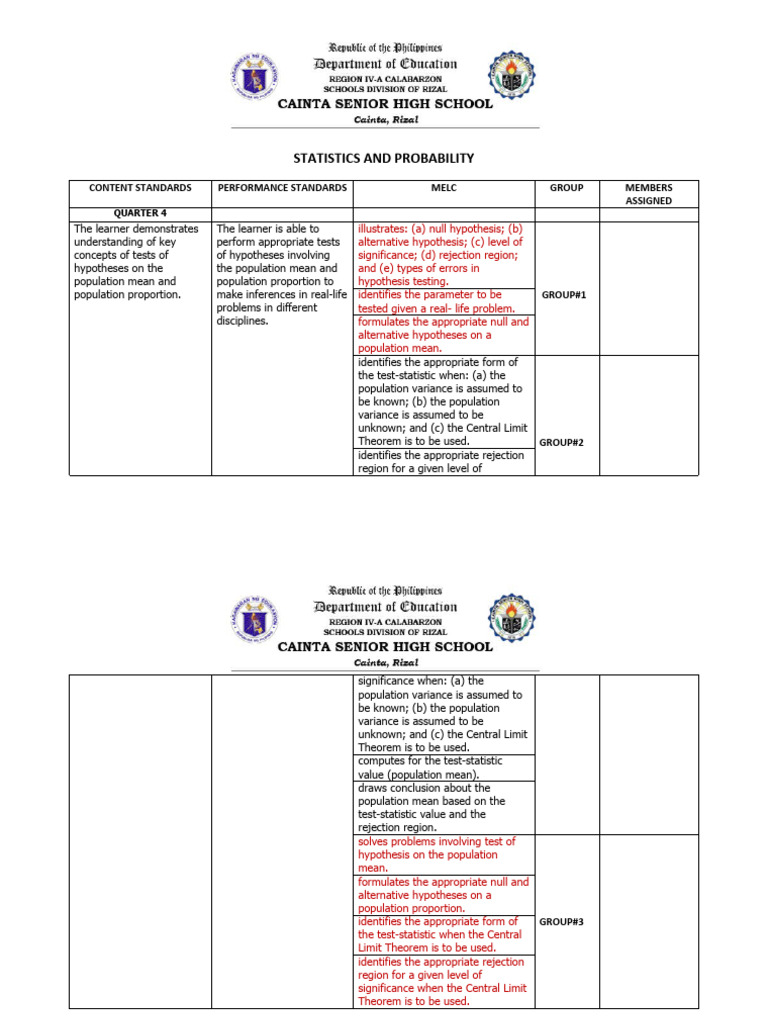 q4 Topic Outline | PDF | Statistical Hypothesis Testing | Null Hypothesis