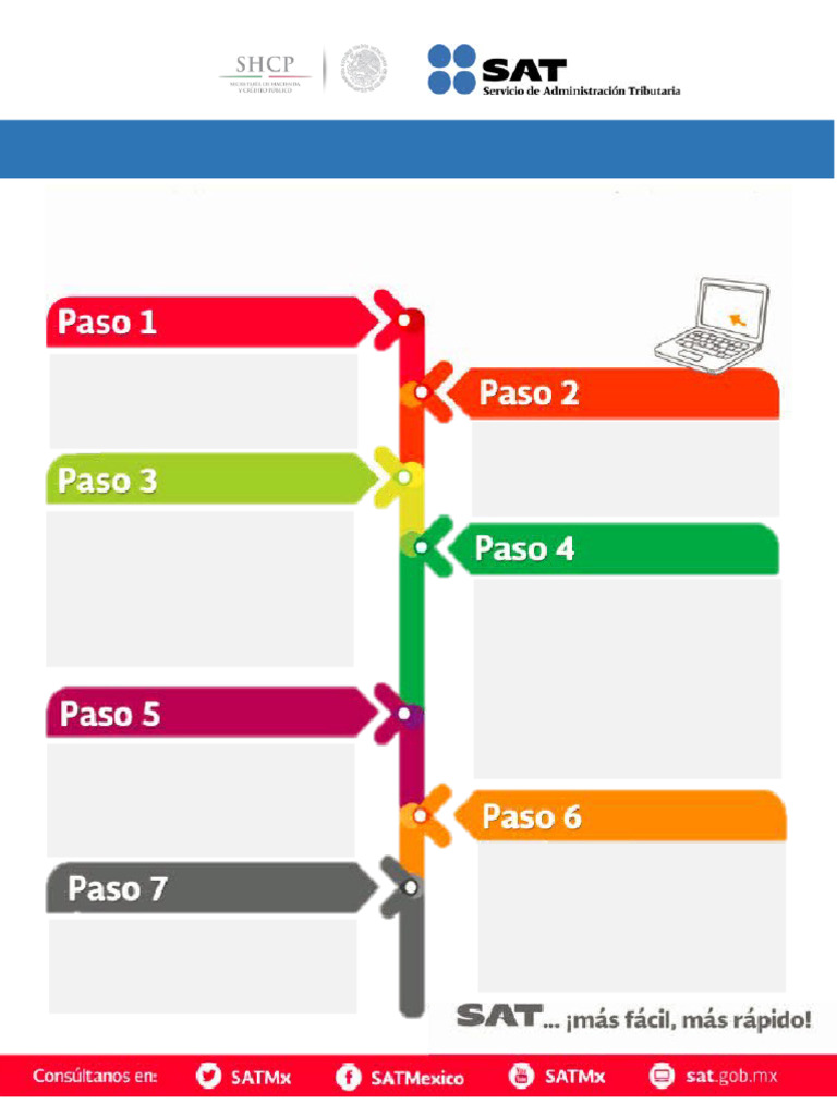 Estructura de Tutoriales | PDF