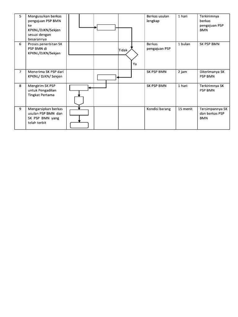 Sop 2 Pdf