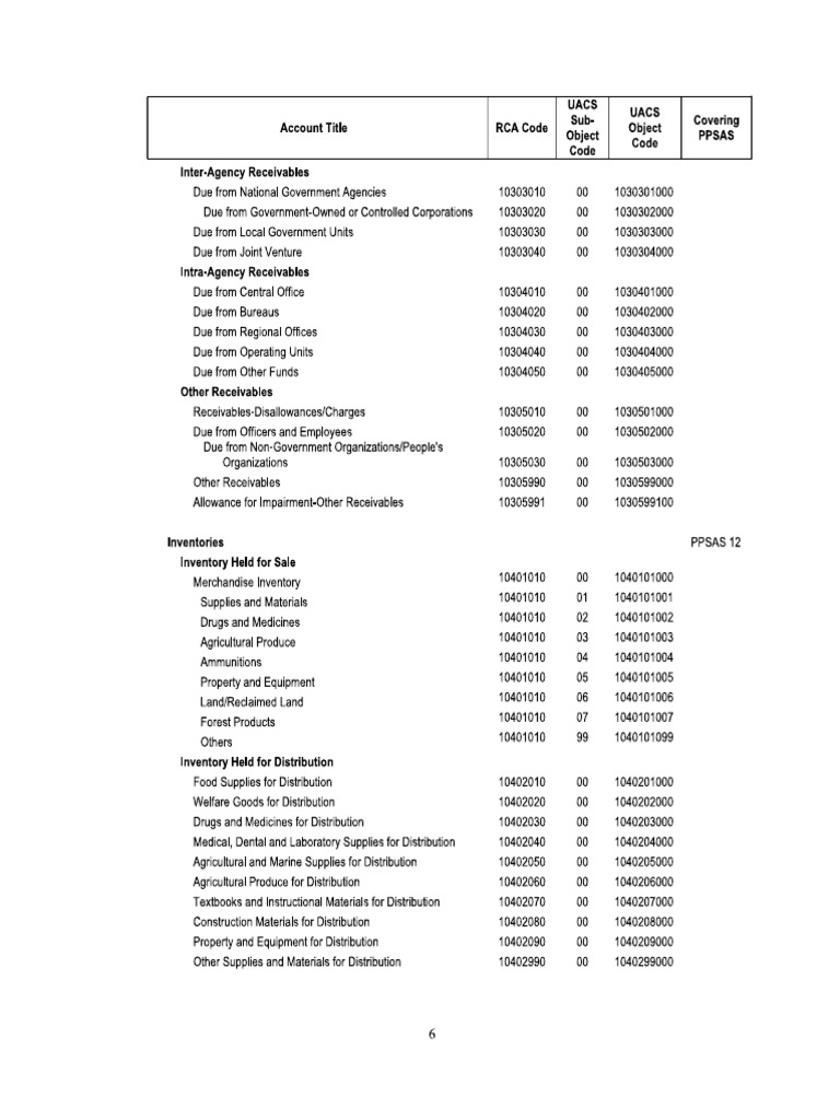 GAM Account Code | PDF
