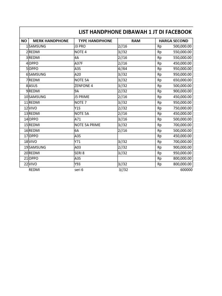 Handphone List Under 1 Million IDR | PDF | Xiaomi | Linux Based Devices