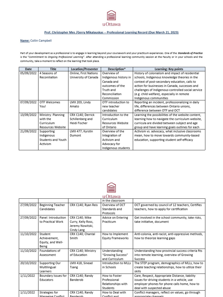 professional learning record chart | PDF | Curriculum | Teachers