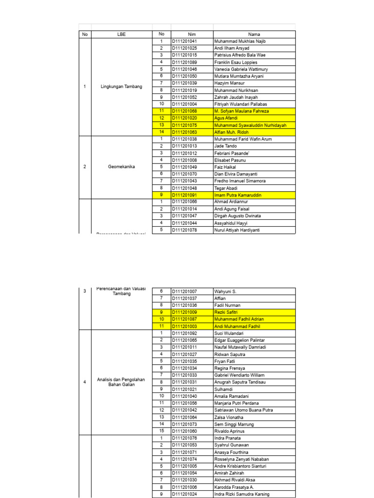 Anggota LBE 2023 - Sheet1 | PDF