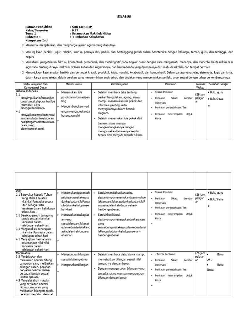 Silabus Kelas 6 Tema 1 | PDF