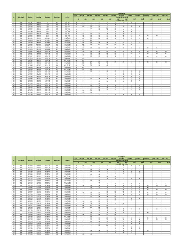 1st Table of DCP Results | PDF | Computers