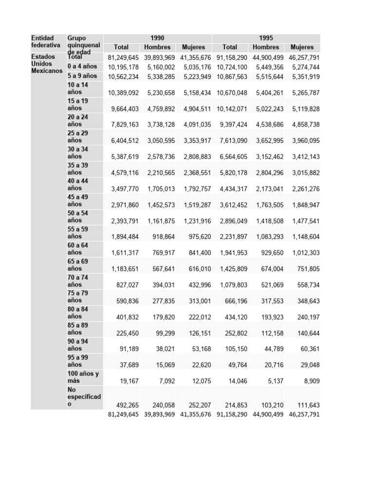 Población Total de México 1990-2020 | PDF