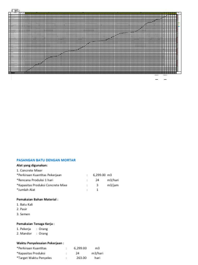 Kurva S + Analisa Teknis | PDF