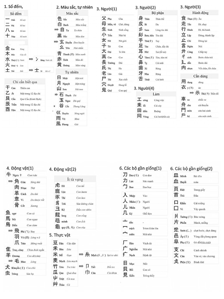 214 Bo Thu Phan Loai | PDF