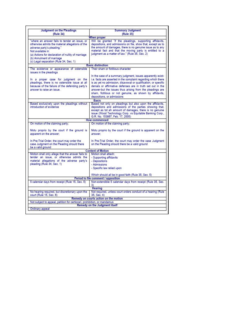 Judgment on the Pleadings Explained | PDF | Judgment (Law) | Pleading
