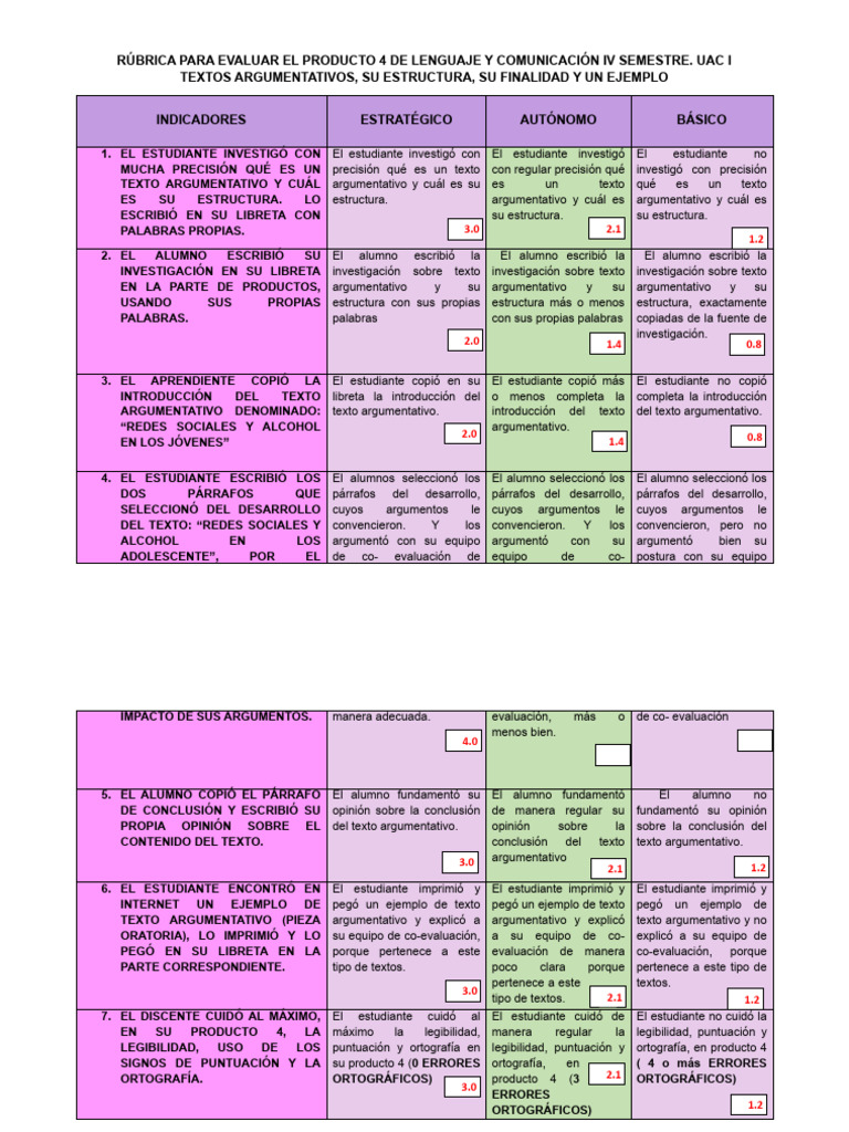 Rúbrica para Evaluar El Producto 4 de Lenguaje y Comunicación Iv ...