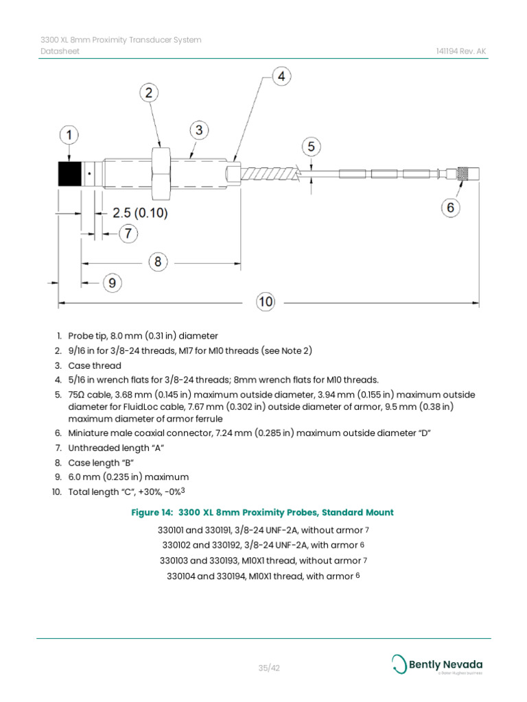 Probe Cut Away and Prox | PDF | Coaxial Cable | Trademark