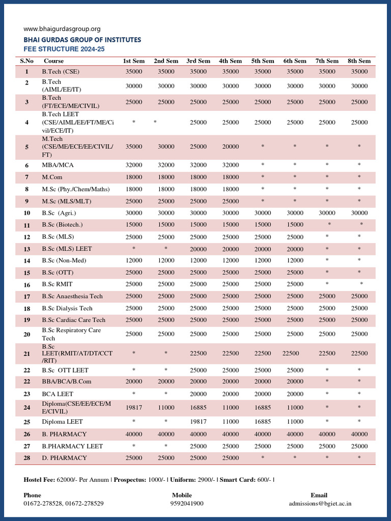 Fees Structure 2024 25 | PDF