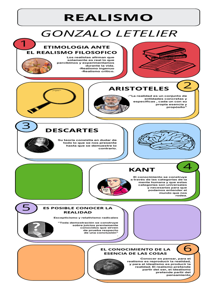 Infografia Linea Del Tiempo Creativa Multicolor 2 | PDF | Realismo ...