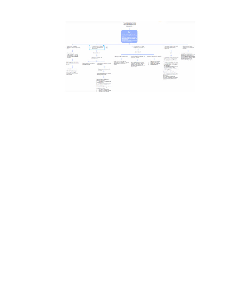 Mapa Conceptual | PDF