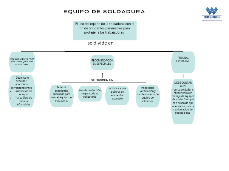 mapa conceptual equipo de soldar | PDF | Soldadura | Construcción
