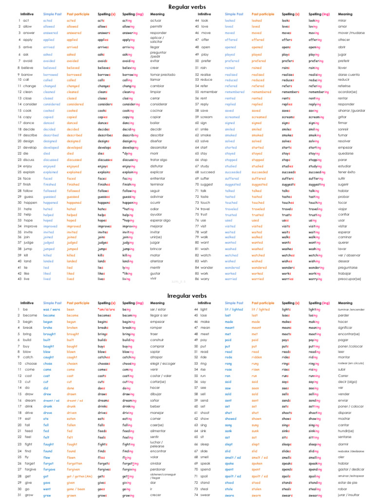 Verbs | PDF | Linguistic Typology | Language Mechanics
