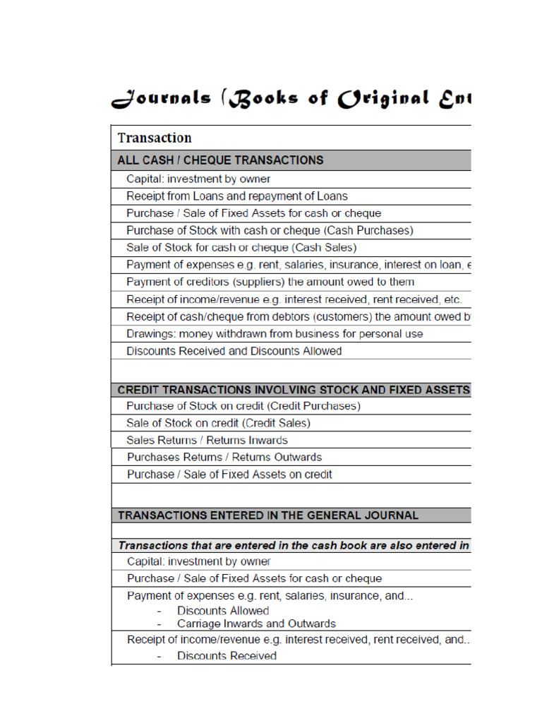 BOOKS OF ORIGINAL ENTRY | PDF