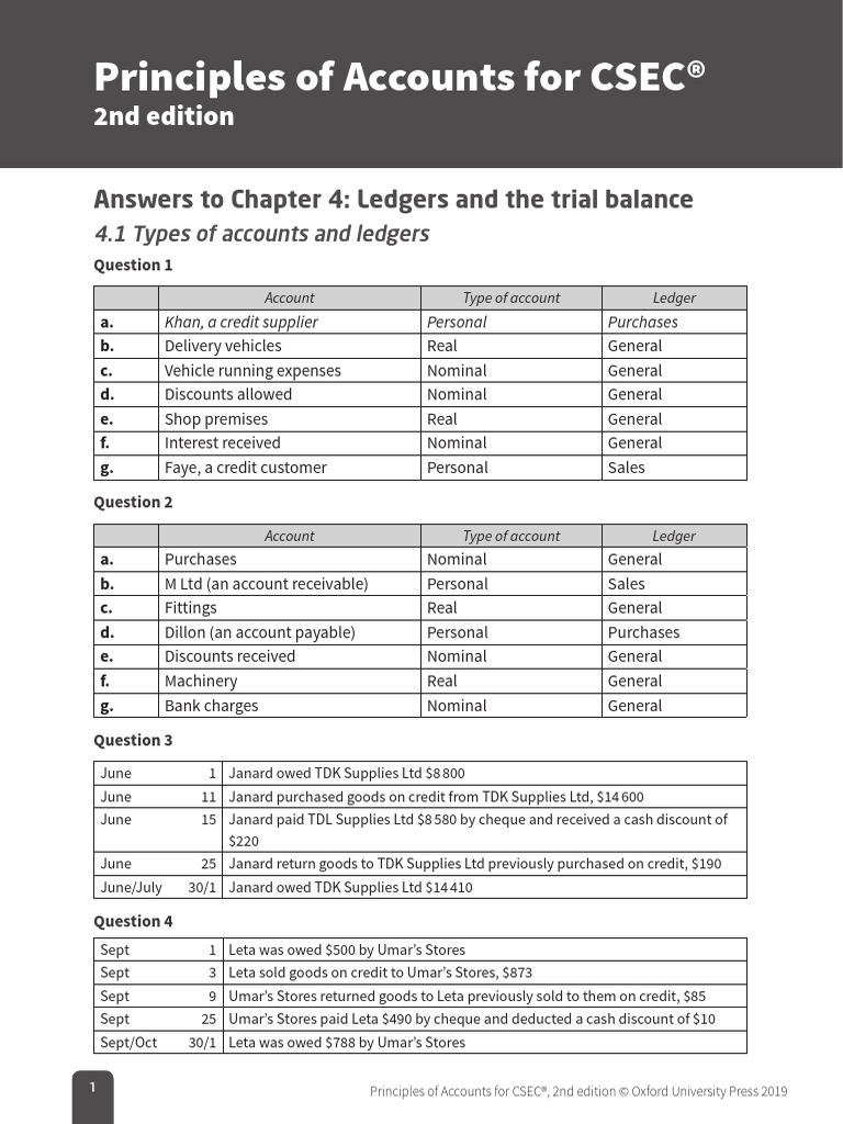 Ledger And Trial Balance Pdf Balance Sheet Money