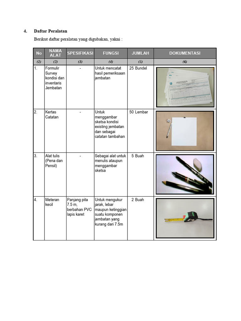 Form Peralatan Dan Jadwal | PDF