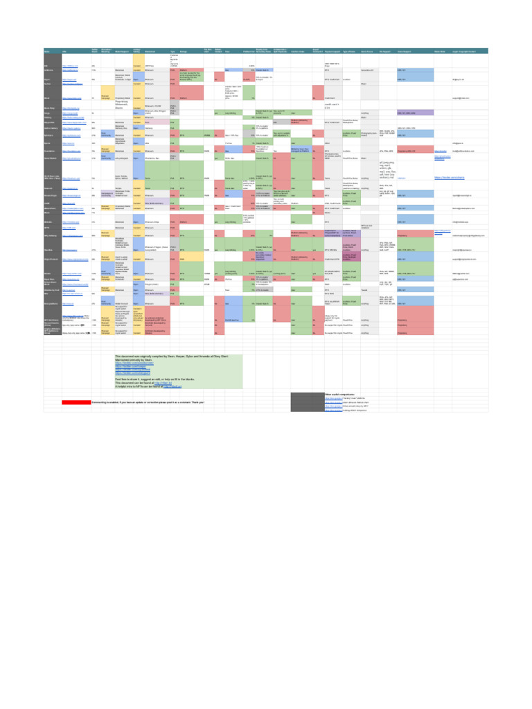 Comparing NFT Platforms | PDF | Computing | Applications Of Cryptography