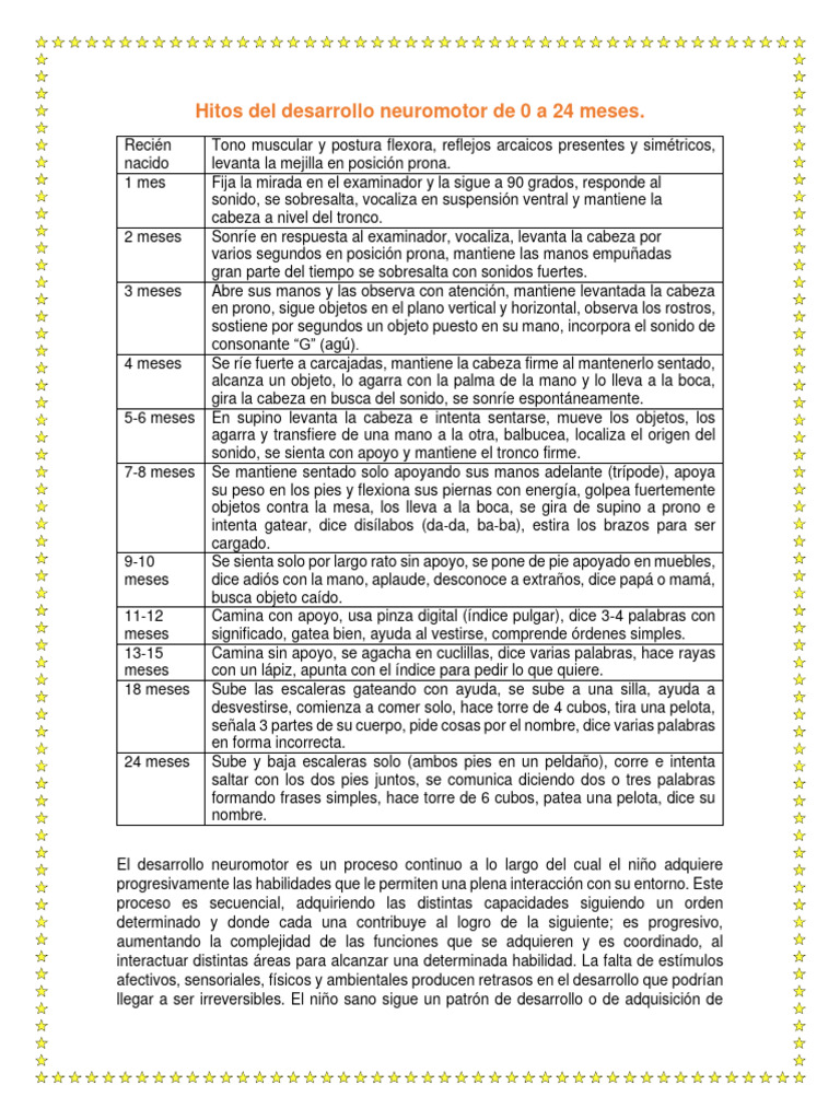 Hitos Del Desarrollo Neuromotor | Descargar gratis PDF | Educación de ...