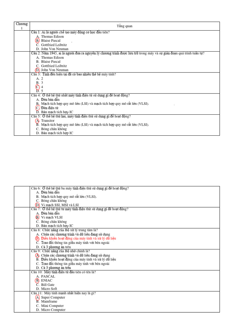 Cau Hot On Tap Nhap Mon Final | PDF
