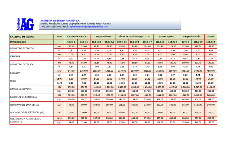Datos Técnicos Tubería Micropilotes AG80 Aginteco Panama | PDF