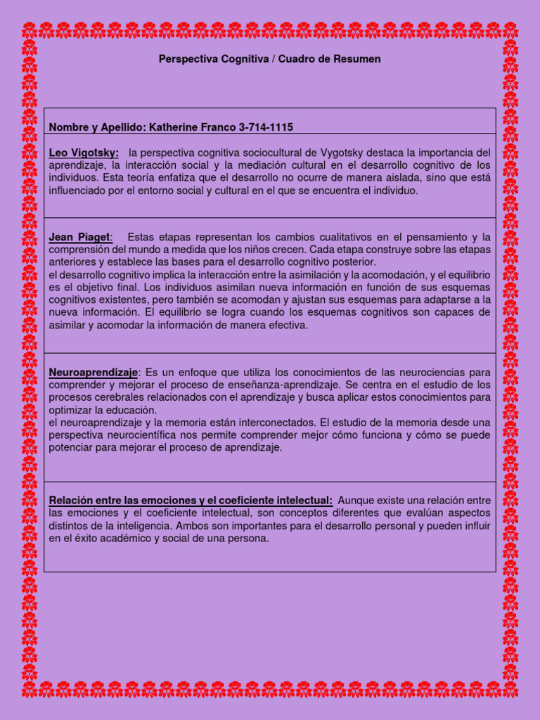 Trabajo Grupal Cuadro de Resumen de La Perspectiva Cognitiva Mod. y ...