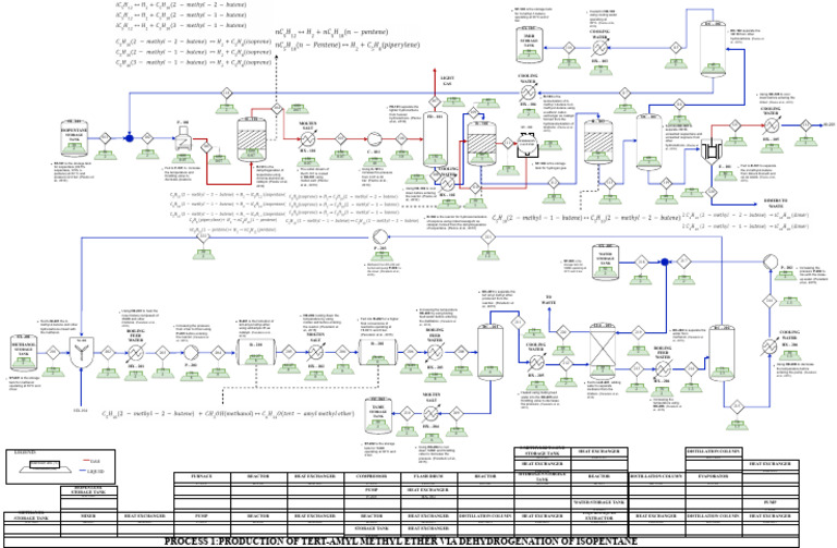 Final P1 Bulleted - Drawio 1 | PDF | Chemical Substances | Chemistry