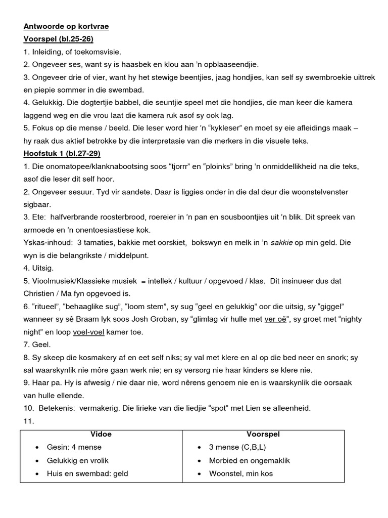 LIEN Antwoorde | PDF