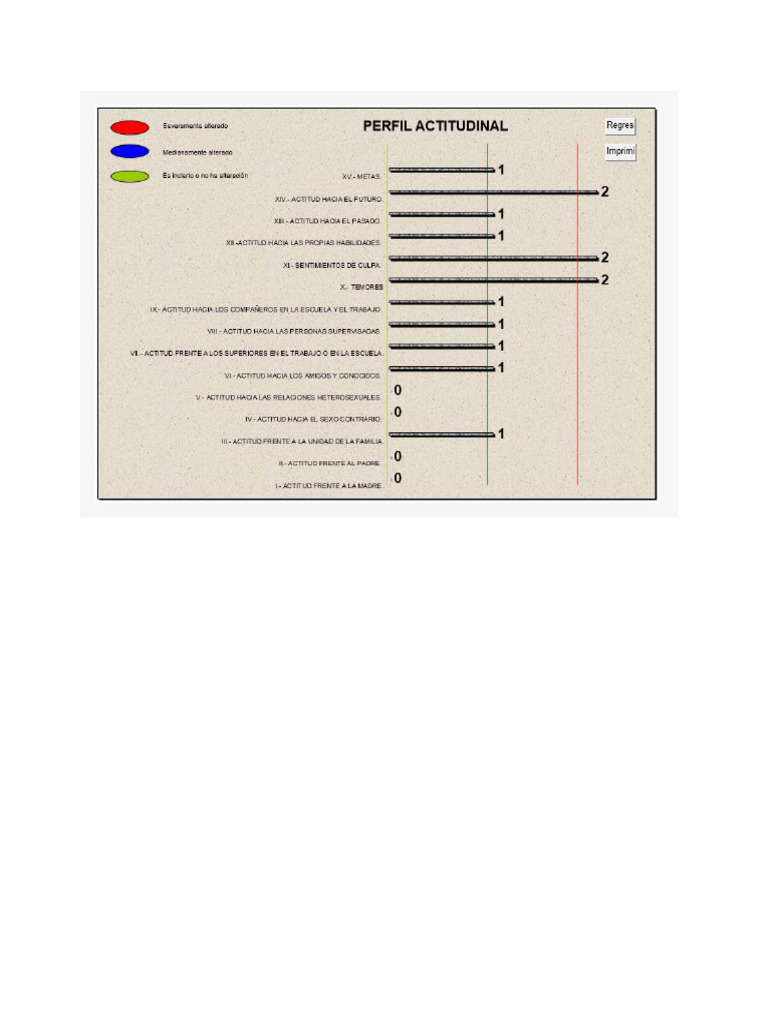 Gráfica de FIGS | PDF
