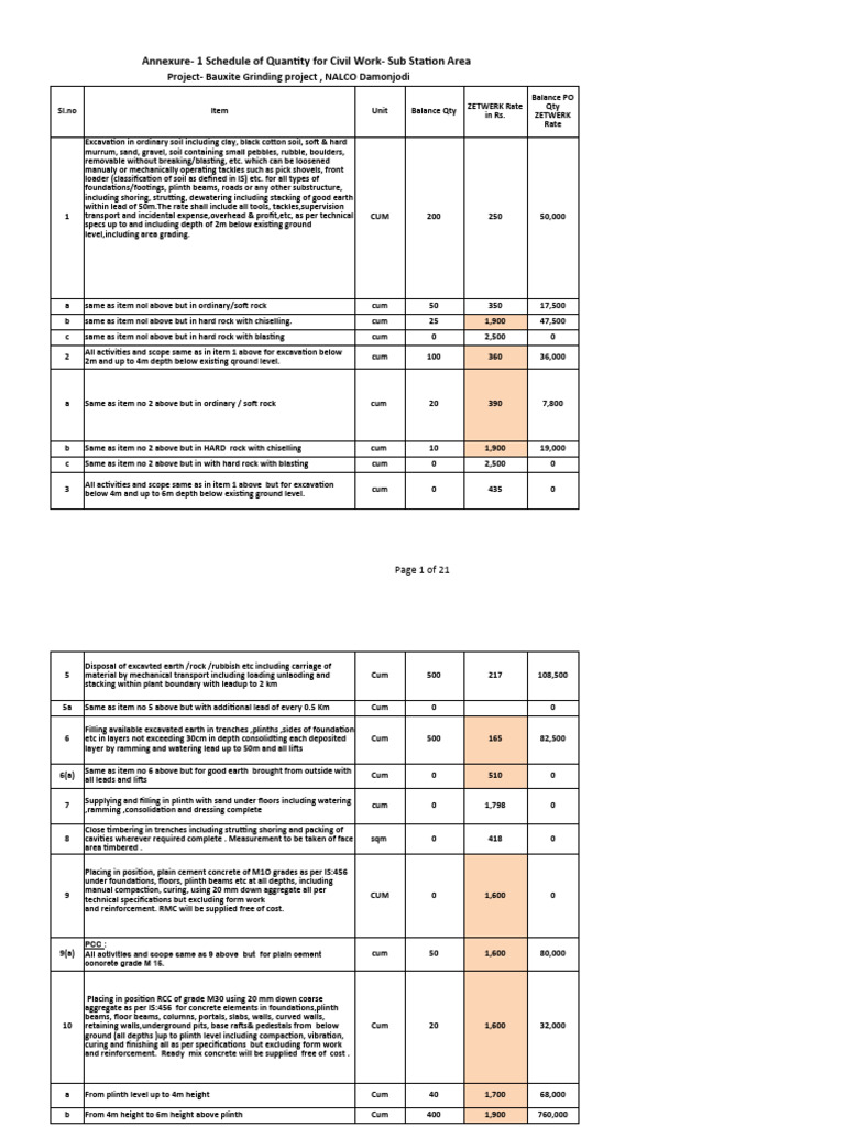 Bauxite Grinding Final Rate R 5 | PDF | Concrete | Pipe (Fluid Conveyance)
