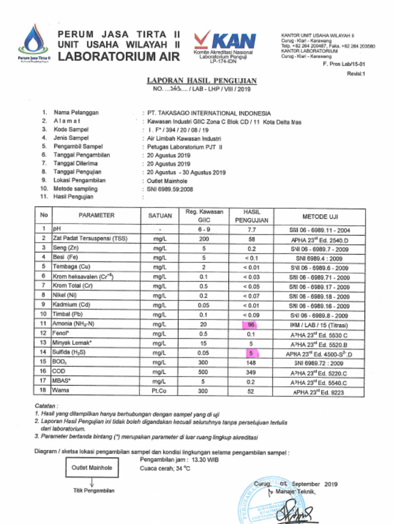 Hasil Uji Sampel Air Limbah by GIIC Agustus 2019 - Februari 2020 | PDF