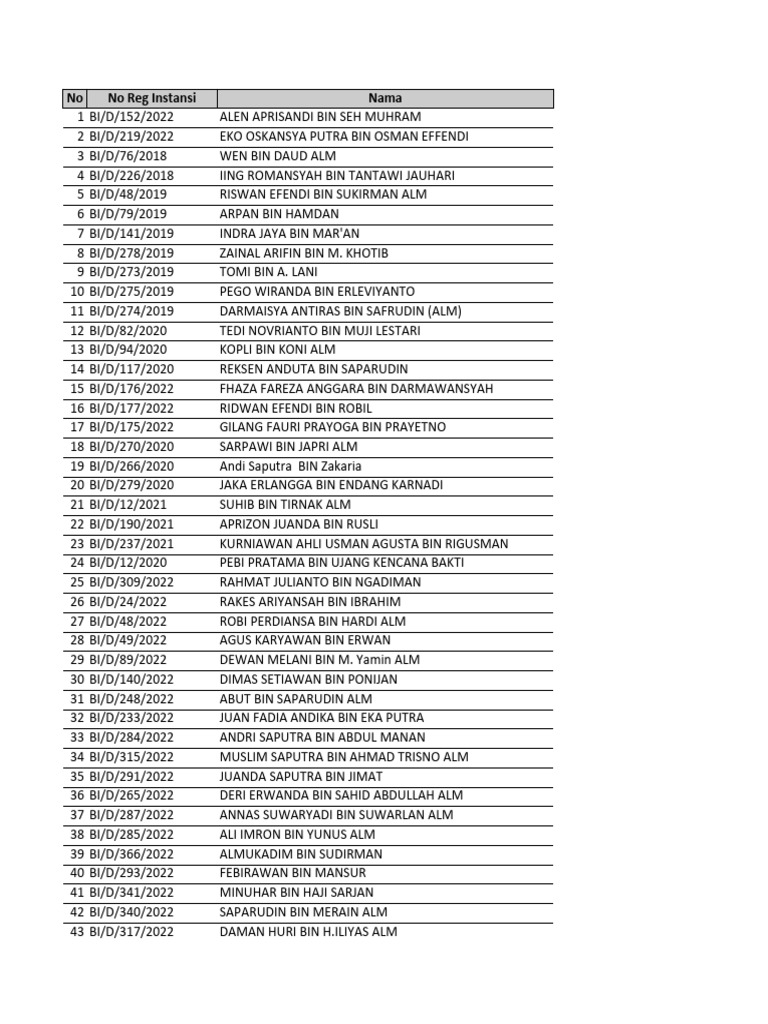 Data Pak Sudek | PDF